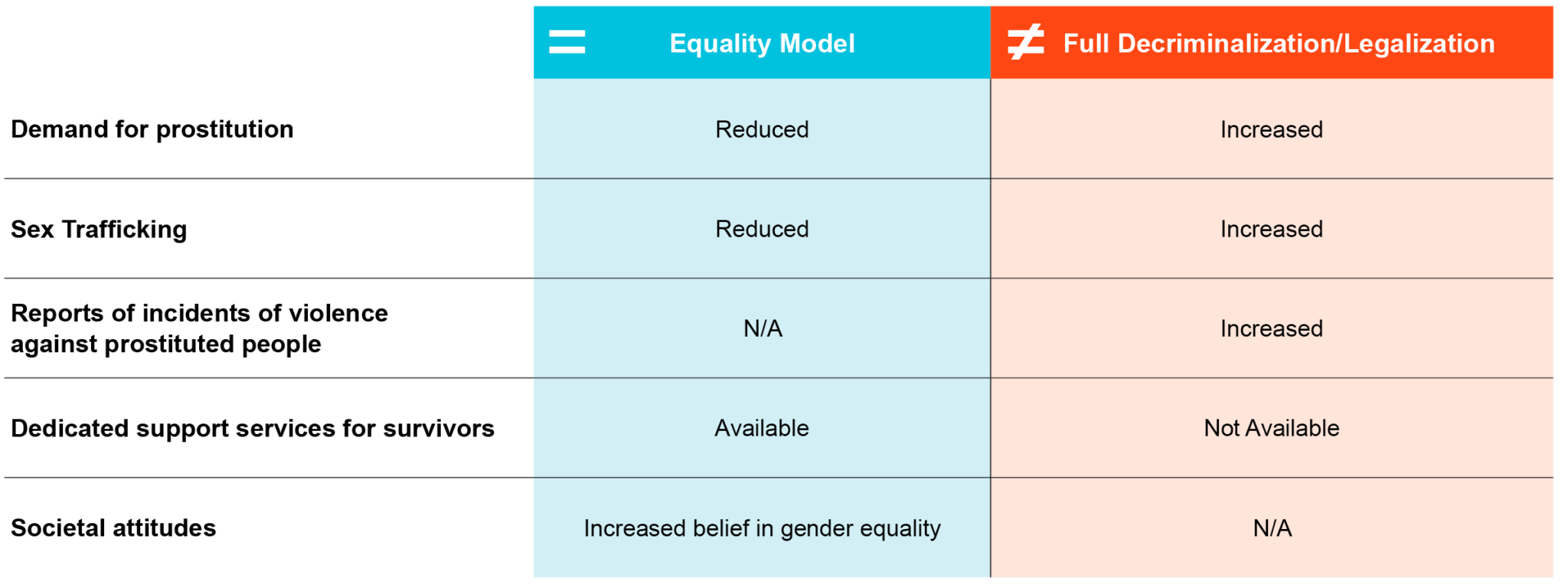 Why the Equality Model? · Equality Model US